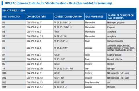 DIN 477 PART 1 1990 | NCE Solutions