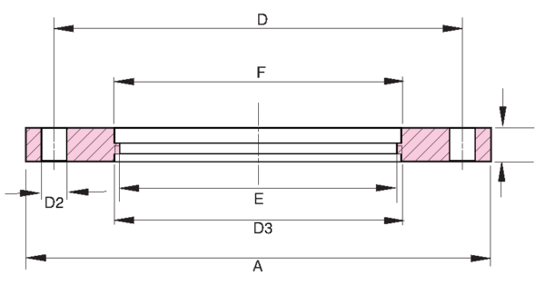 ISO Fixed Bolted Bored Flanges, Stainless Steel | NCE Solutions